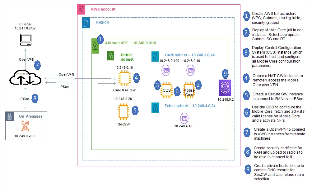 The ICS Purdue Model Made Easy for Cybersecurity and Cloud Folks | by ...