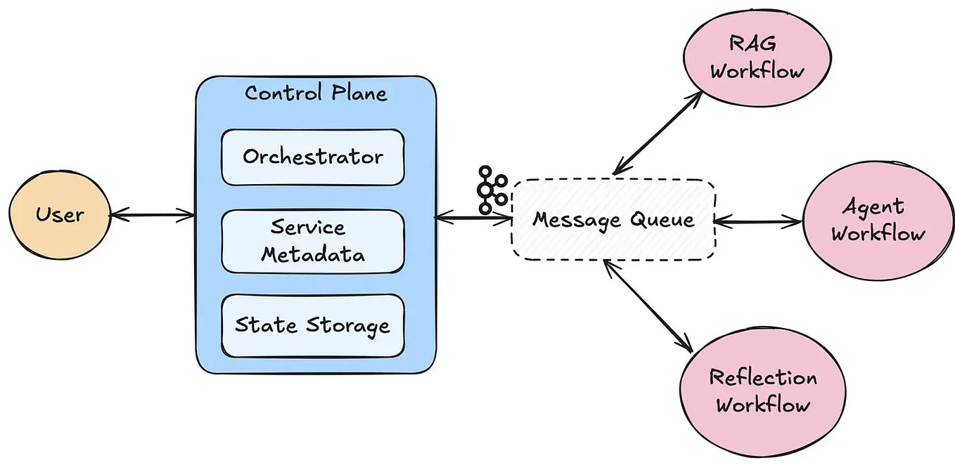 What is Hybrid Transactional & Analytical Processing (HTAP) | by Hubert Dulay | Medium