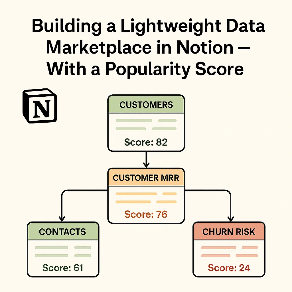 7 DataFrame Options Scalable Data Processing In Snowflake | by Fru | Fru.dev | Medium