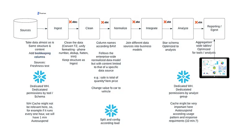 The Autonomous Data Command Center: How Streamlit, Snowflake Cortex, and Iceberg Tables Create a ...