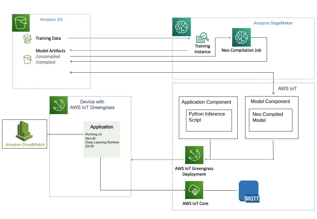 Building a Scalable Real-Time RAG Chatbot on AWS | by Shitij Mathur | Medium