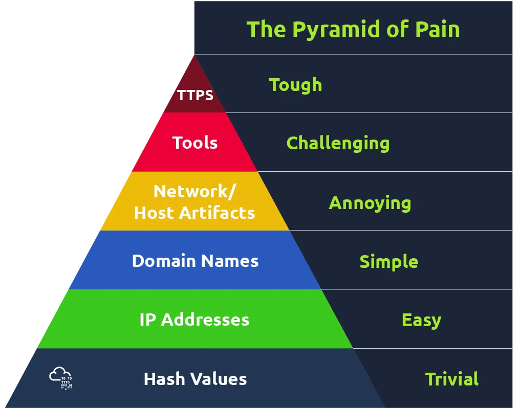 Advent of Cyber 2025 [Day 3] Splunk Basics — Did you SIEM? | TryHackMe Walkthrough | by Abhijeet ...