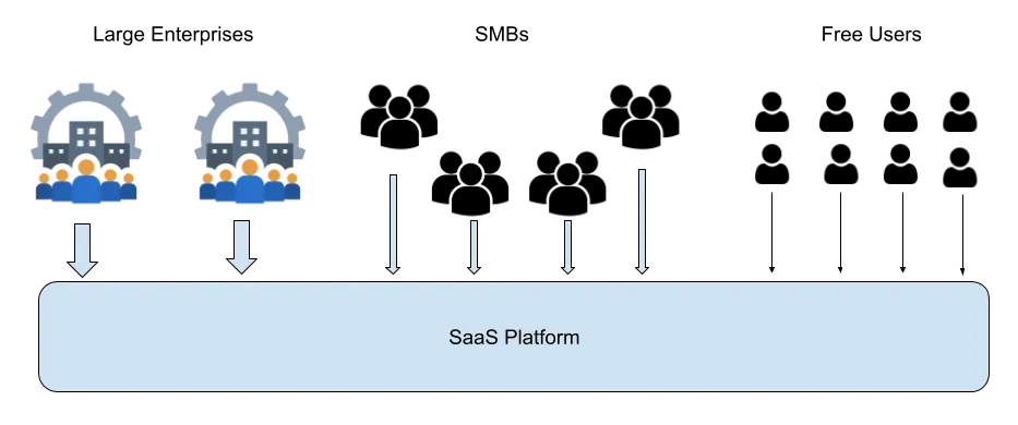 What is the Operational Data Layer | by Li Shen | Medium