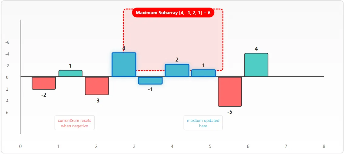 Mastering The Dutch National Flag Algorithm A One Pass Solution To Leetcode 75 By Anmol