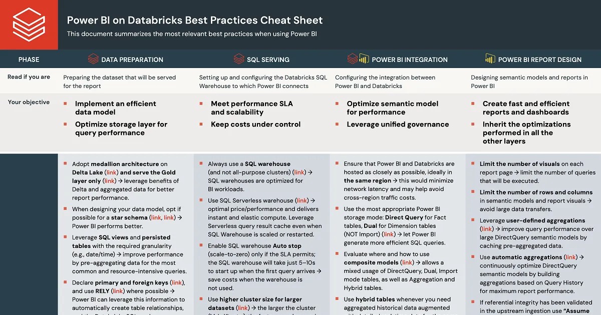 Data Modeling On Databricks With Sqldbm By Databricks Sql Sme Dbsql