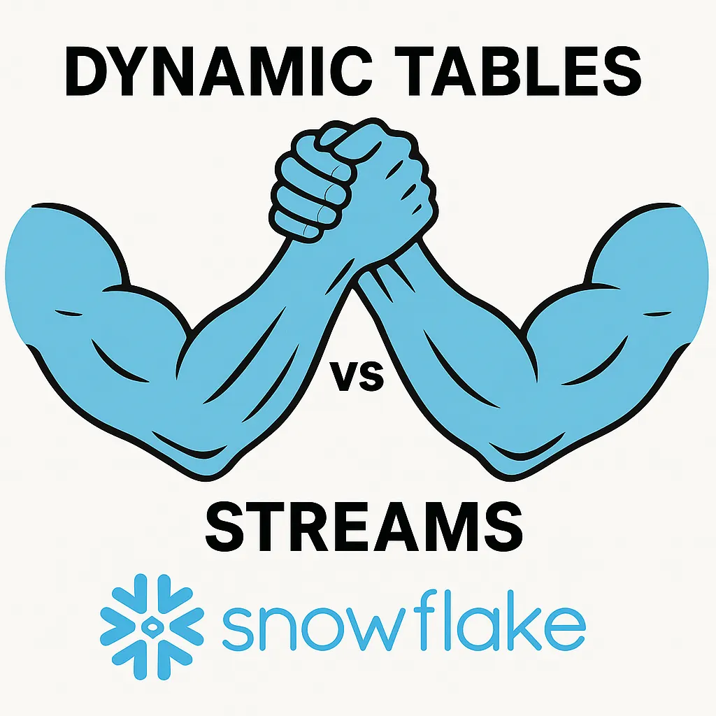 Snowflake 2025: The Features That Will Change How You Use Data + AI | by Sivachandran ...