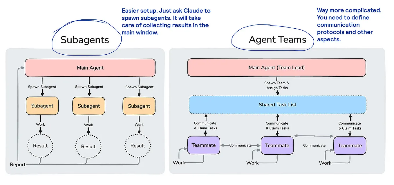 TimesFM: Using Google’s Foundation Model for Time Series Forecasting ...