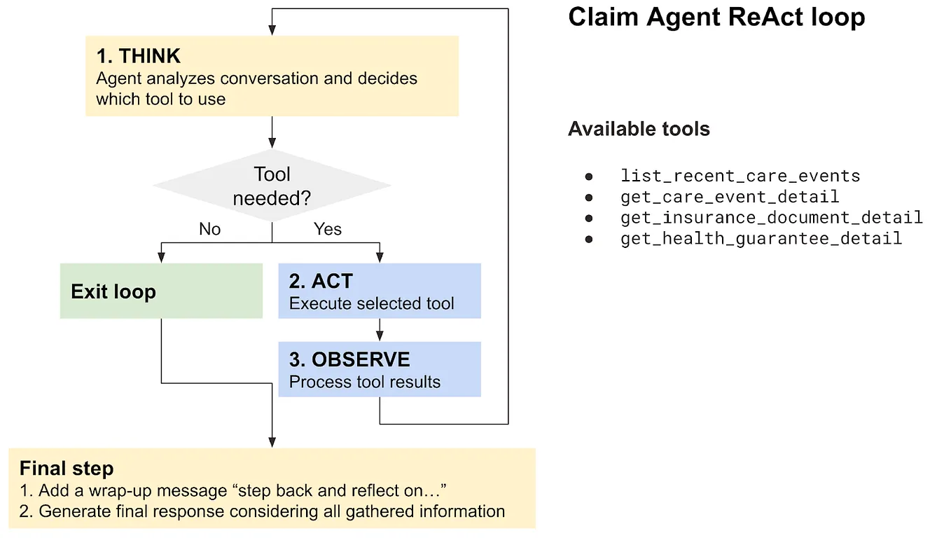Introducing the AI Transformation Playbook | by Andrew Ng | Medium