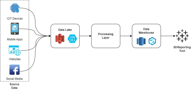 Implementing Slowly Changing Dimension Type-2 (SCD Type-2) in PySpark with Delta Lake | by ...