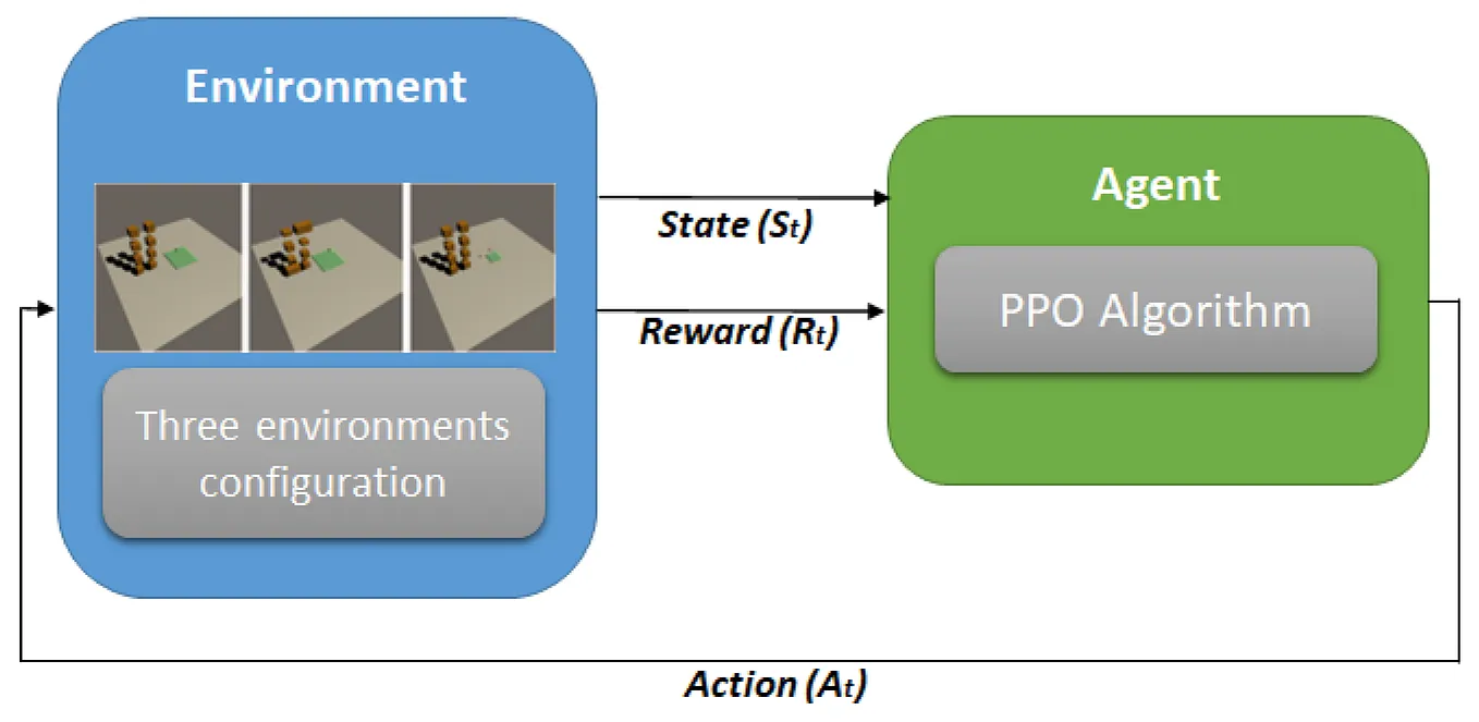 Using PyMuPDF4LLM: A Practical Guide for PDF Extraction in LLM & RAG Environments | by ...