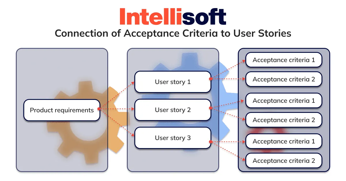 How to Build a SaaS Product: A Complete Guide | by IntelliSoft | Medium