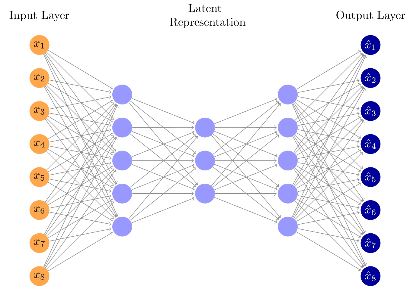 Bank Churn Analysis: Understanding Customer Attrition. | by Cendikia ...