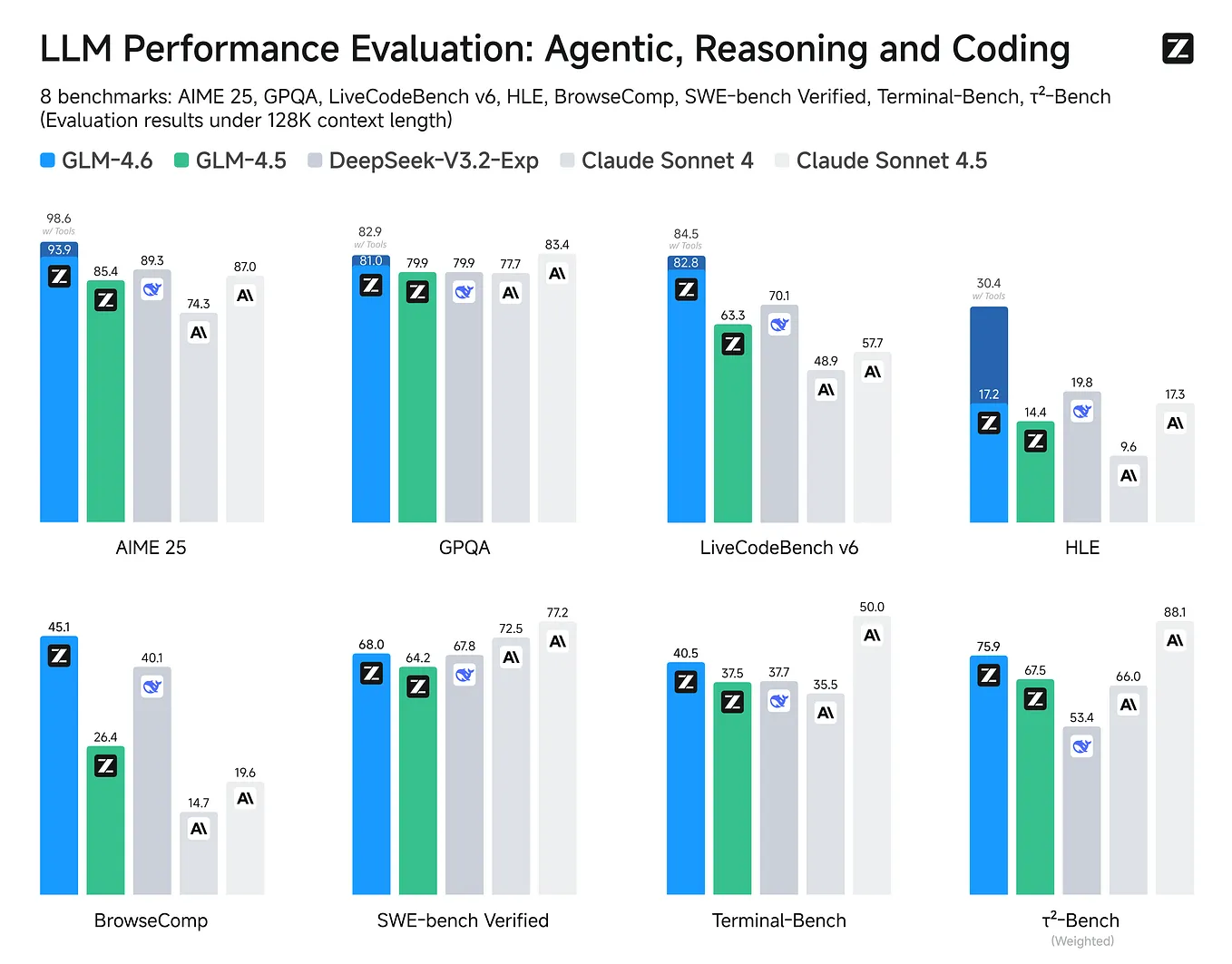 Conversations with AI: The Art of Iterative Prompting | by Carlos E ...