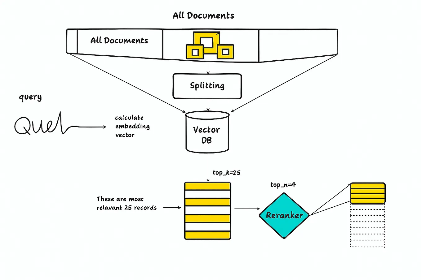 Vanilla RAG: Building a Basic Retrieval-Augmented Generation Pipeline ...