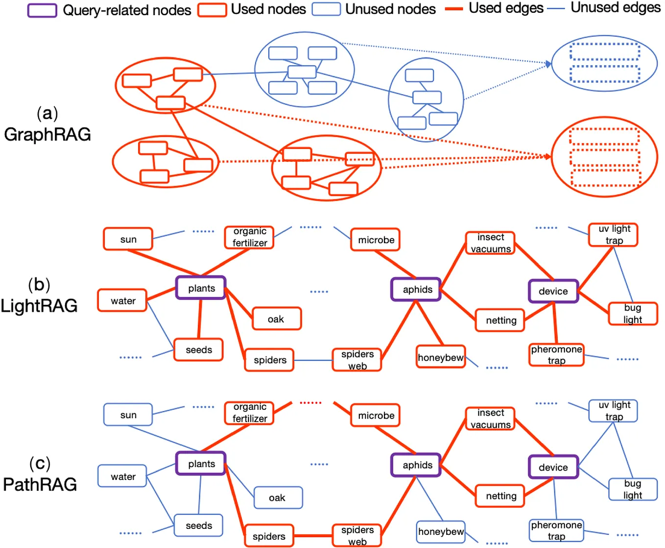 Building an Intelligent AI Driven SQL Data Assistant with Azure Functions, PostgreSQL Vector ...