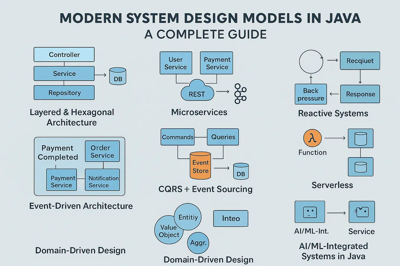 How To Build And Deploy A Simple Frontend App With Python Backend By Krth1k Devopsdev