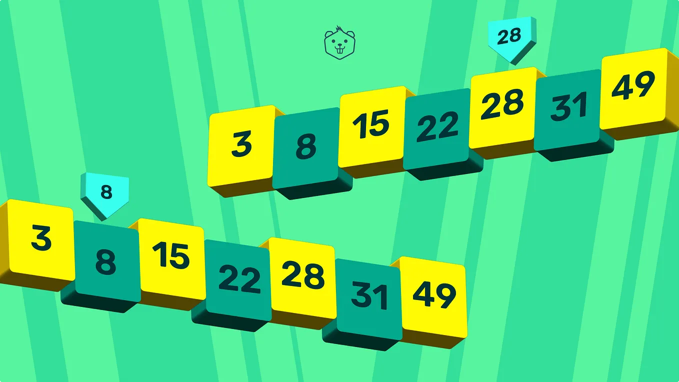 Understanding the Diamond Problem in Python | by Manoj Kumari | Medium