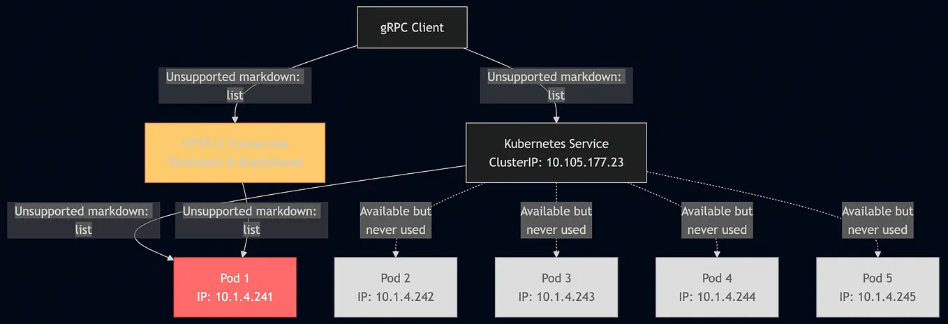 Implementing FIDO and WebAuthn based Multi-Factor Authentication | by shahzad bhatti | Medium