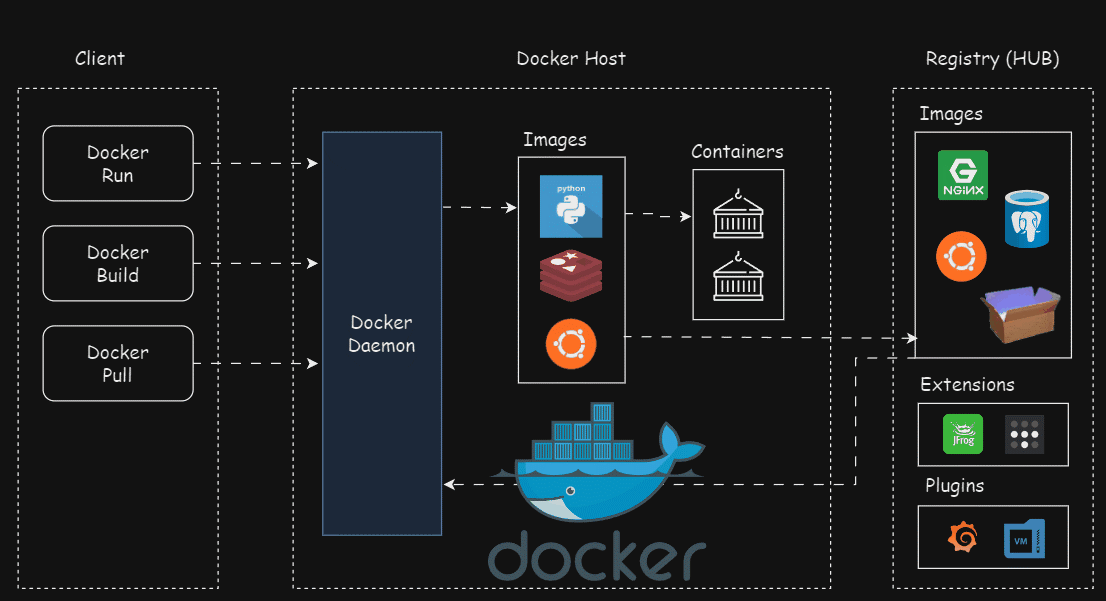 Docker Compose: Deploying Nginx and a Backend App | by Srikanth Josyula ...