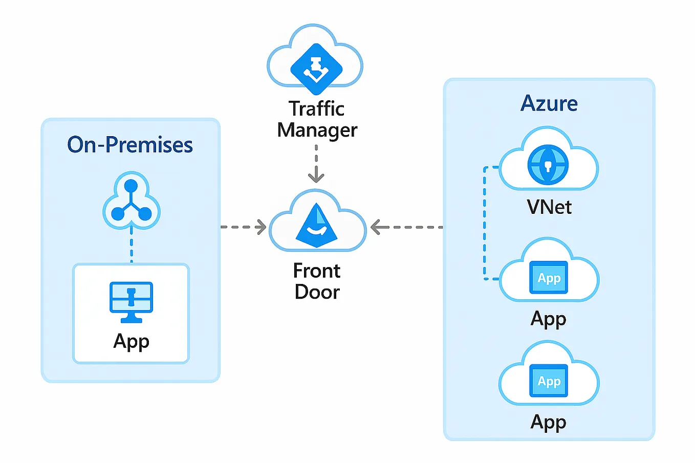 Azure Bastion Service To Securely Connect To A Vm With A Private Ip Address By Vara Prasad