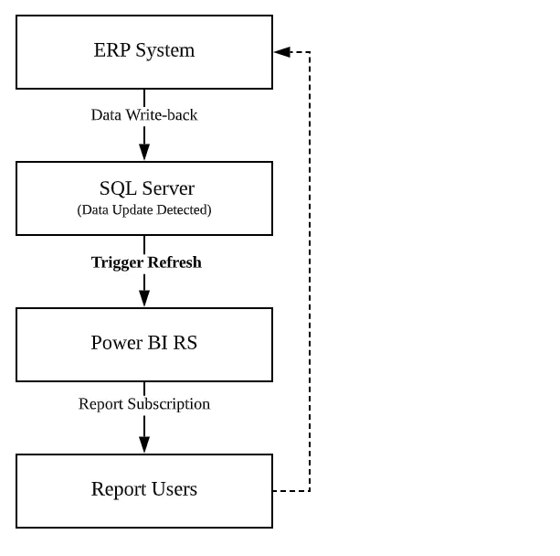 Building And Optimizing Multiple Linear Regression In Powerbi Using Dax By Davis Zhang Tds