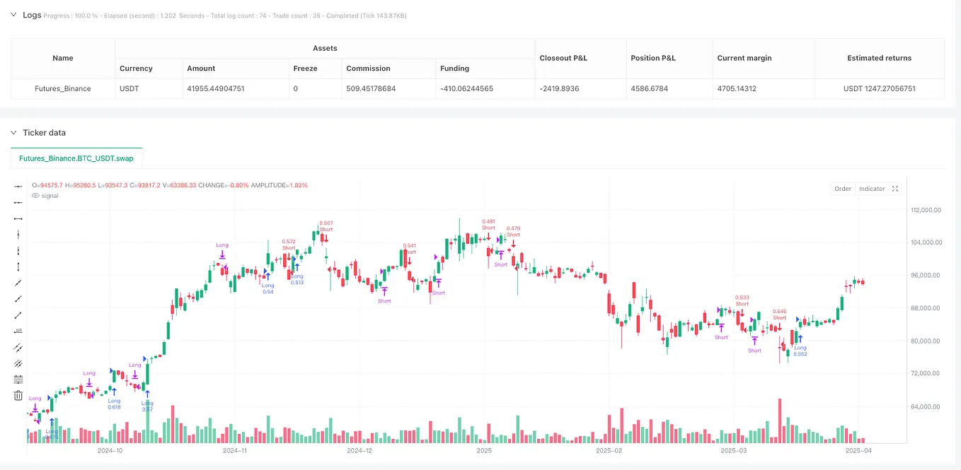 CVD Divergence Quantitative Trading Strategy | by FMZQuant | Medium