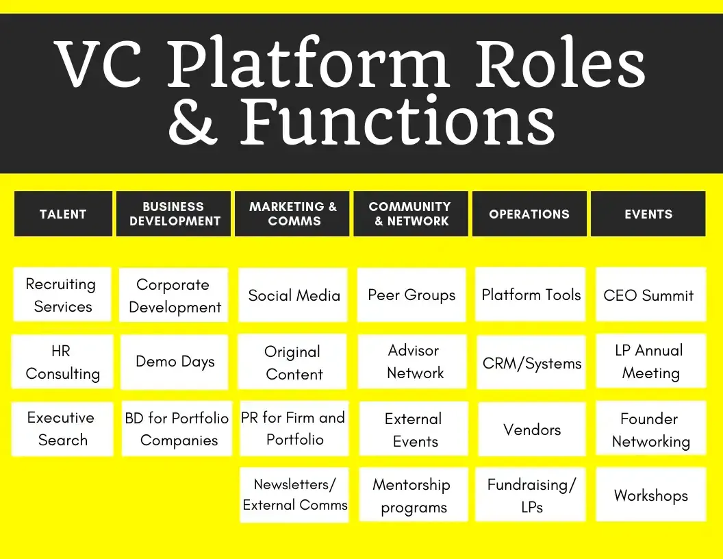 (6/6) VC PLATFORM ECOSYSTEM AND SPECIFIC MODELS | by Hilaire Le ...