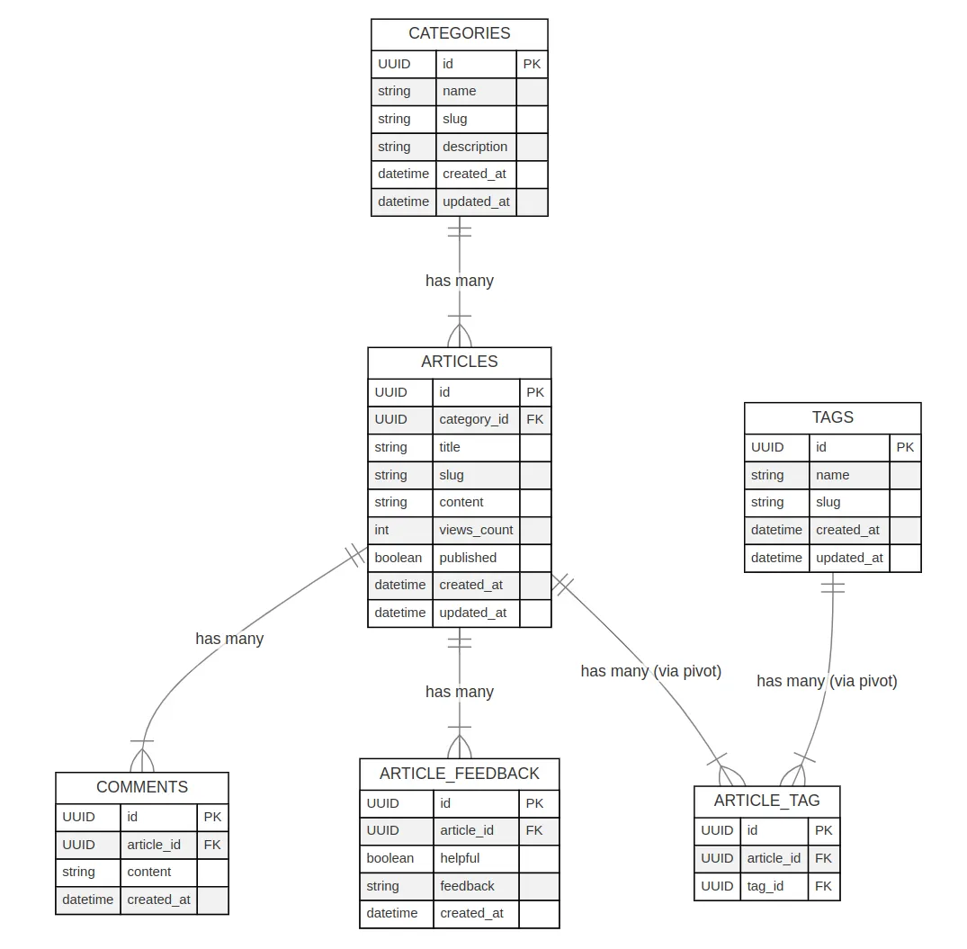 Part 28: Metaprogramming | How Ash Declarative Syntax is Built (2/4 ...