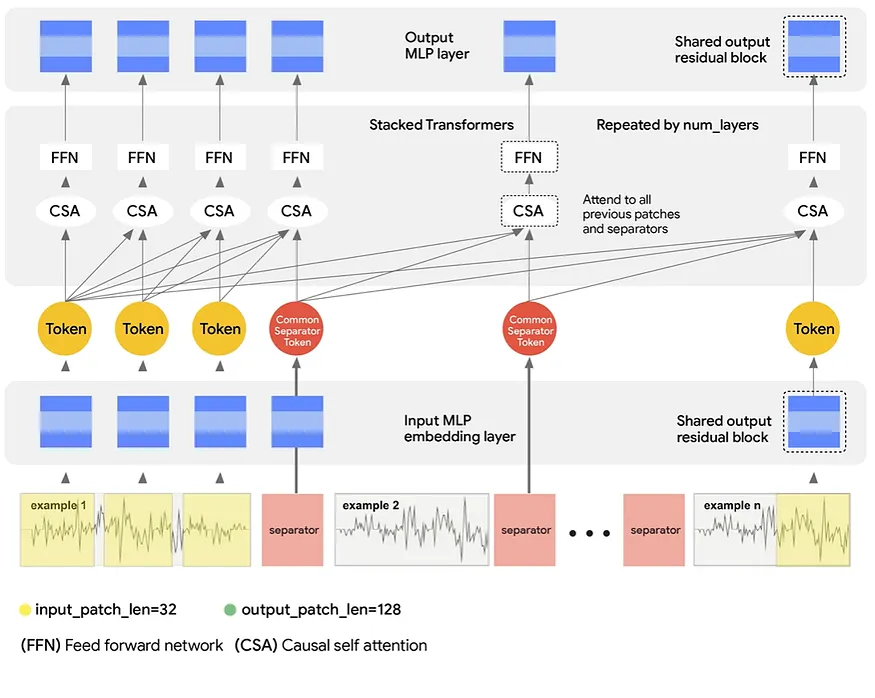 Auto Regressive Distributed Lag (ARDL) time series forecasting model explained | by Mehul Gupta ...