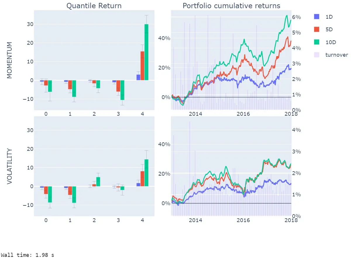 18 Free Python GitHub Repos Every Quant & Algo Trader Should Know | by ...