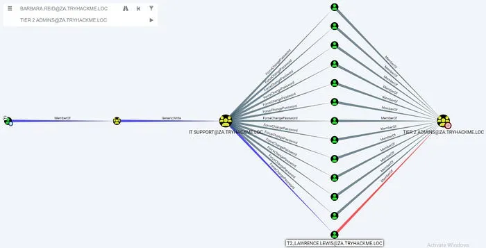 How To Deploy A Powershell Script In Active Directory Using Gpo By Dante Falls Medium