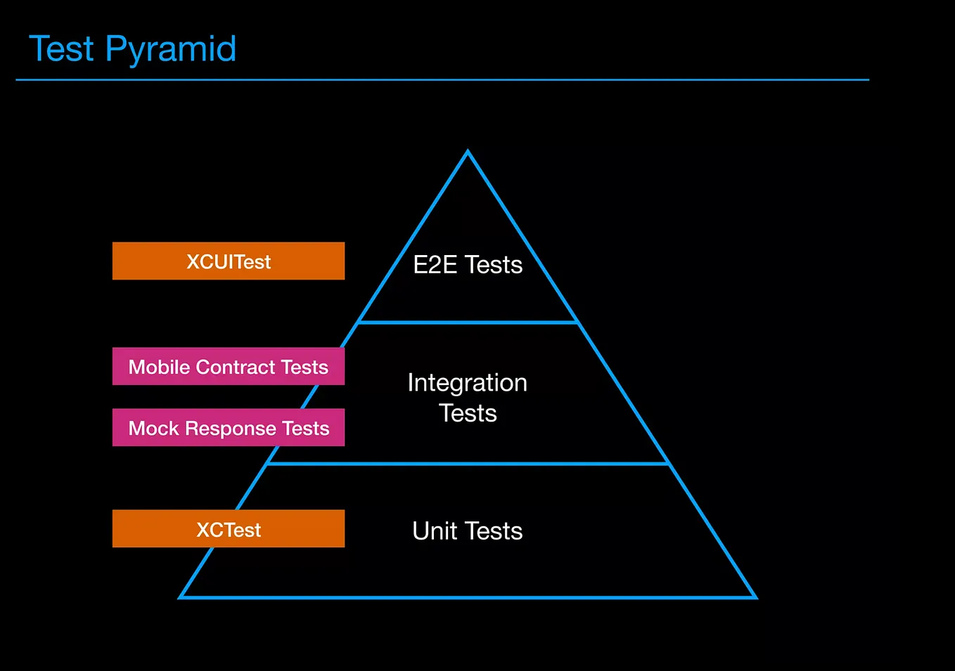 Creating Python Selenium Framework from scratch | by Kumar Shishir | Medium