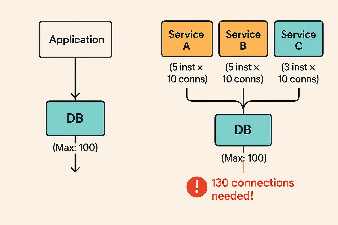 Building a Search Engine from Scratch | Medium