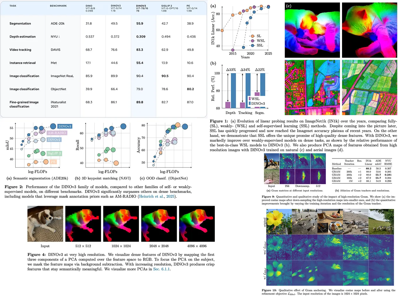 Exploring CLIP: A Vision-Language Model (VLM) for Image Understanding ...