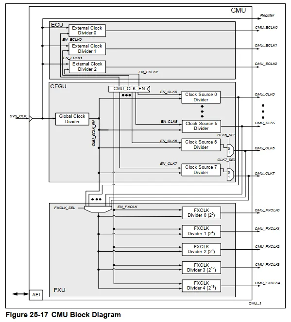 [Control Theory 5] Summary of Performing Transfer Function Simulation Using Simulink | by Toby ...