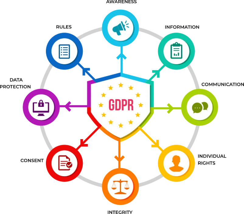 The AAA Framework: The Pillars of Secure Access Control | by ...
