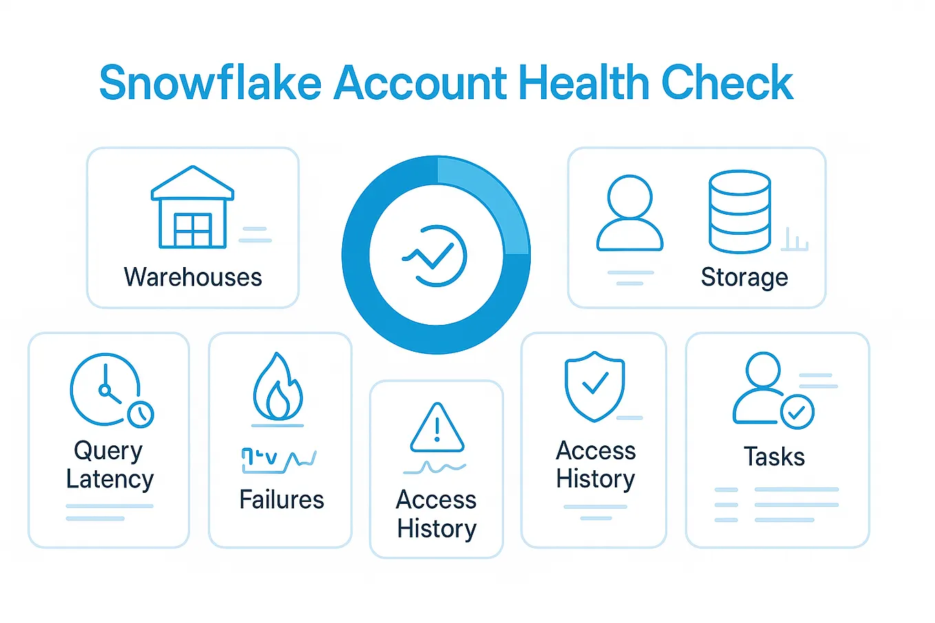 04 — ️ Mastering the Snowsight Interface: A Guided Tour of Snowflake’s ...