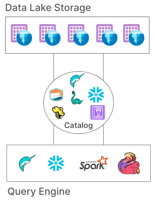 Complete Postgresql Setup Create Databases Fix Errors And Manage Users Like A Pro By Durga