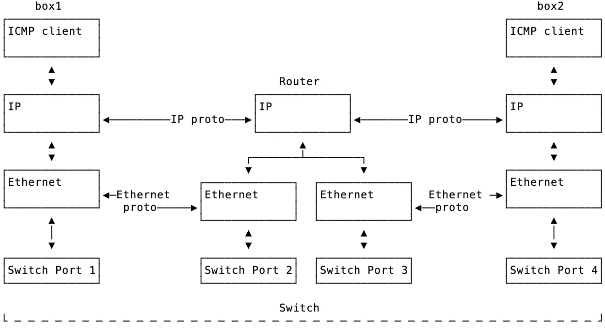 The Secret Life of Python: The Executor — Running Blocking Code Without ...