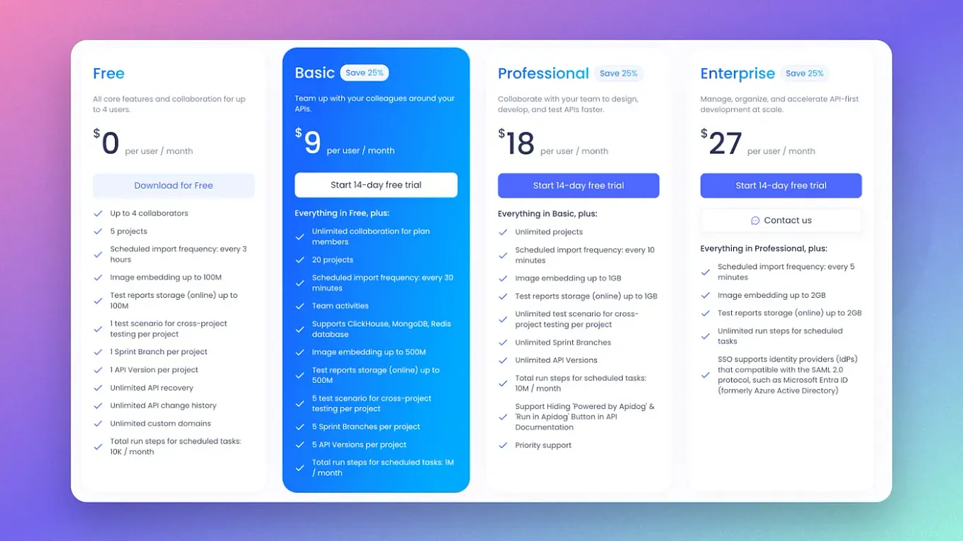 Postman Initial vs Current Value: Master Variable Management | by Ananya Balehithlu | Medium