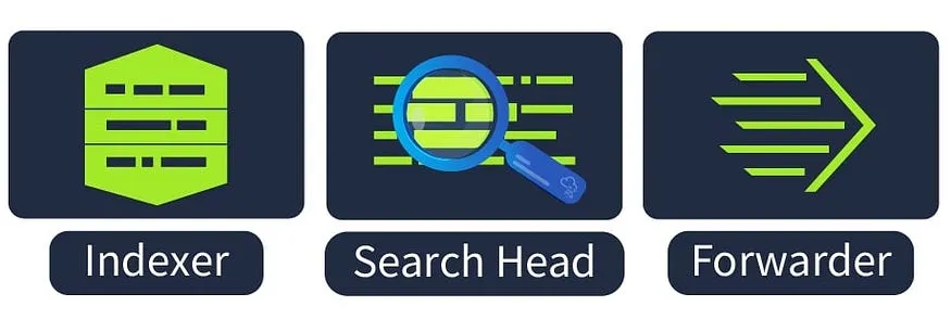 🔒🔑Tryhackme | JWT Security | Writeup📌🖥️ | by Sudarshan Patel | Medium