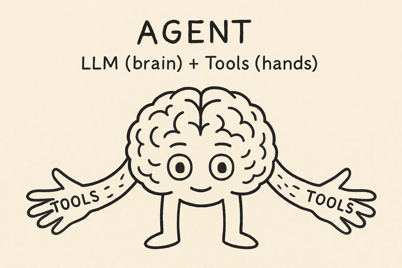 Vector Embeddings From Zero To Hero With Python And Langchain By Vamshi Krishna Ginna Medium