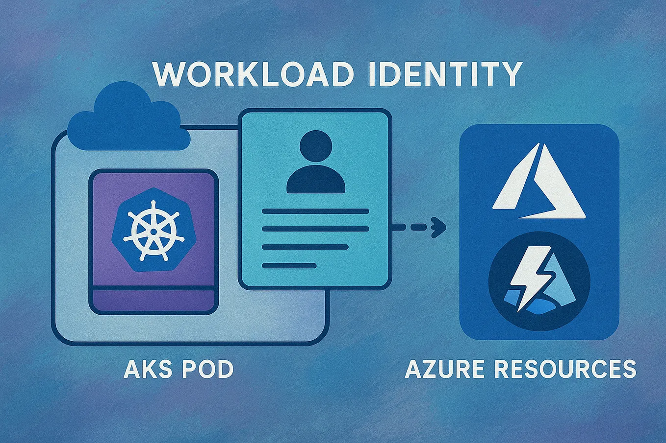 Automated Deployment Of Kusto Scripts Using Azure Devops By Aayush 7180