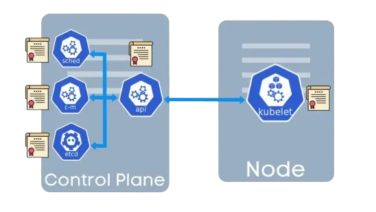 Installing Containerd Container Runtime : Kubernetes Series #9 | by ...