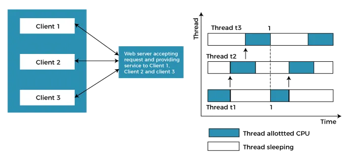 Optimistic vs Pessimistic Locking in Java: Choosing the Right Approach ...