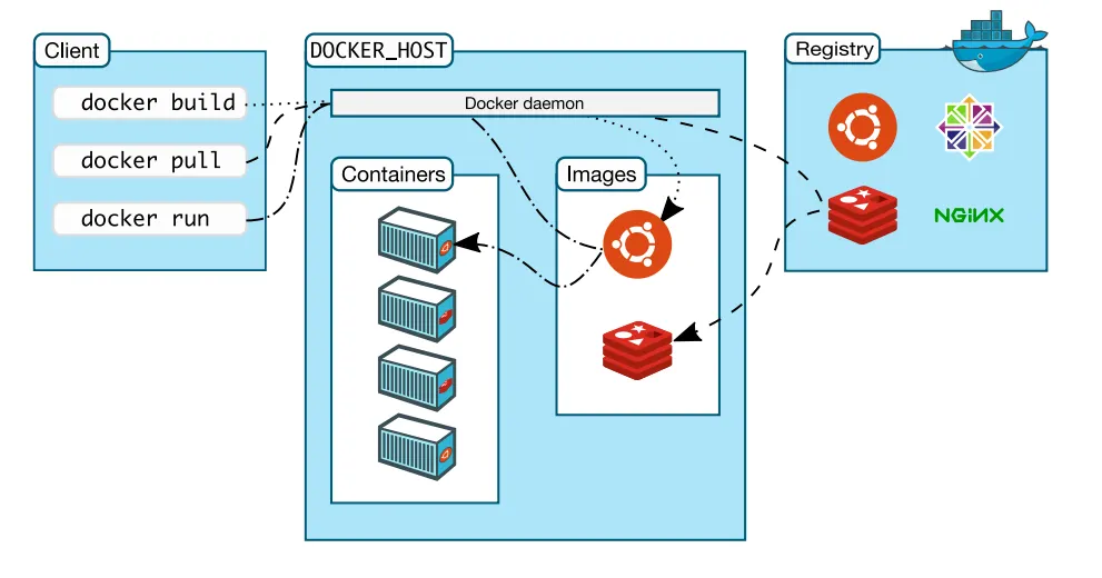 Day 1: Why Docker Exists — The Real Problem It Solved in Production ...