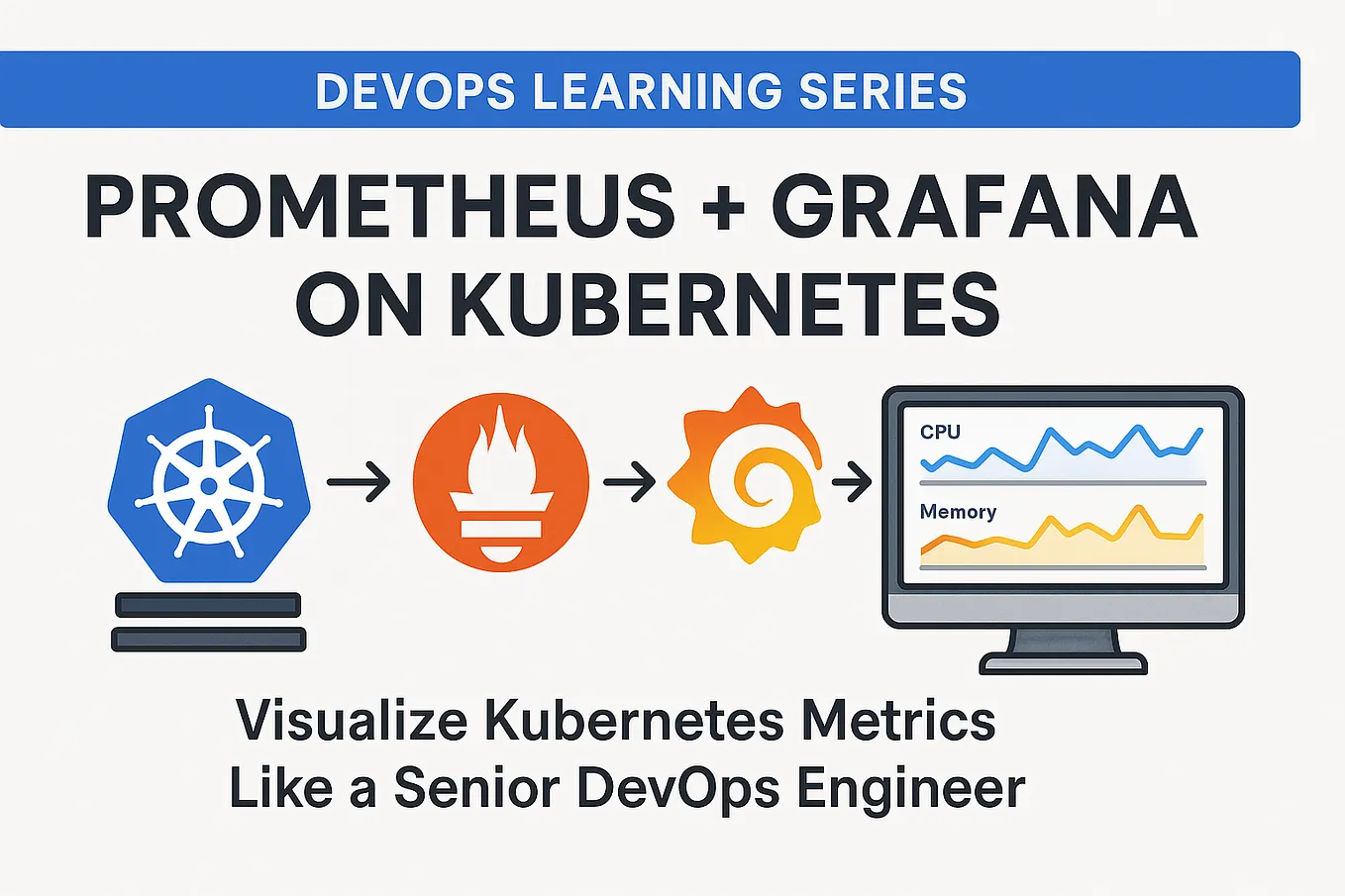 Amazon EKS (Elastic Kubernetes Service) architecture on AWS | by ...