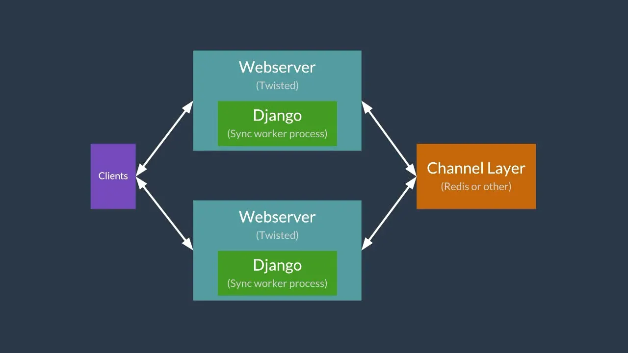Mastering URL Routing in Django REST Framework: A Comprehensive Guide | by Ukeme Wilson | Medium