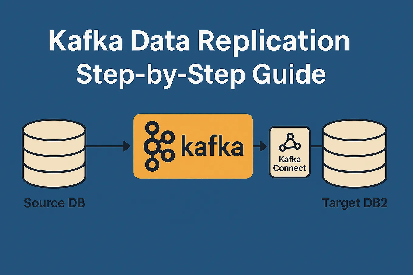 Comprehensive Guide to B-Tree Indexing with Composite Keys | by Sumit ...