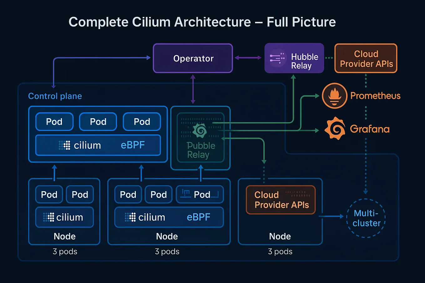 Hierarchical Namespaces in Kubernetes | by The kube guy | Google Cloud ...